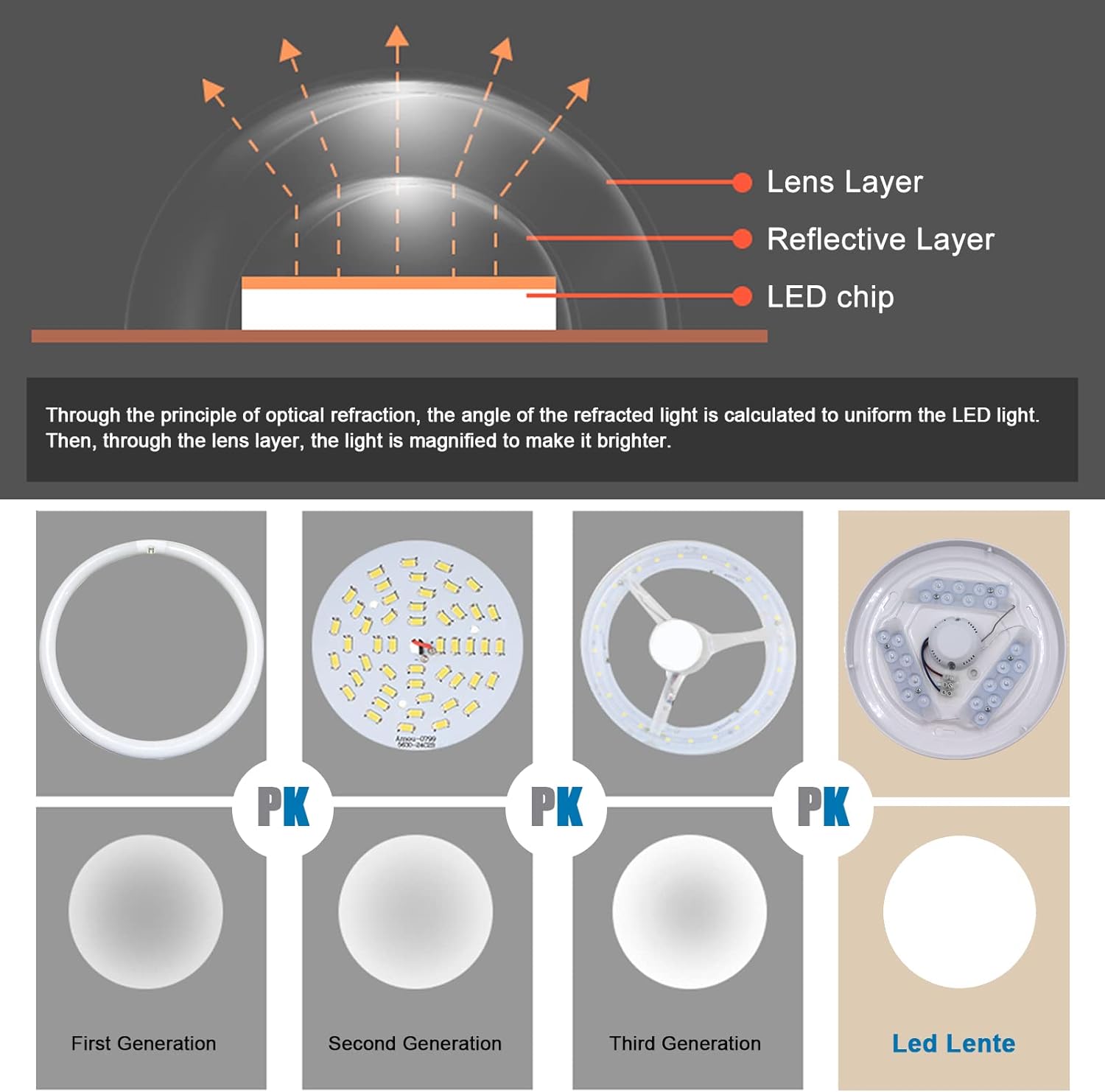 18W LED Ceiling Light - Daylight Modern Ceiling Lightning