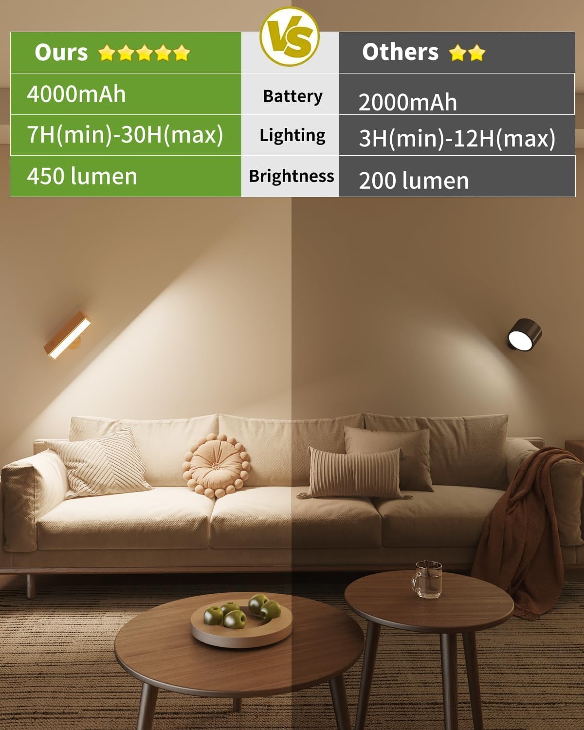 2 Pack Magnetic Wall Lights – 50 LED, Touch Dimmable, 360° Rotation ...